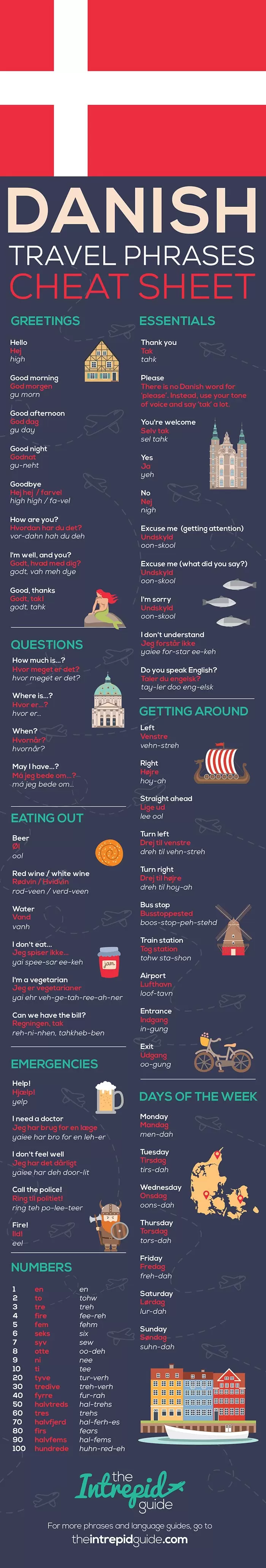 70+ Survival Danish Travel Phrase Guide with Pronunciation - The ...