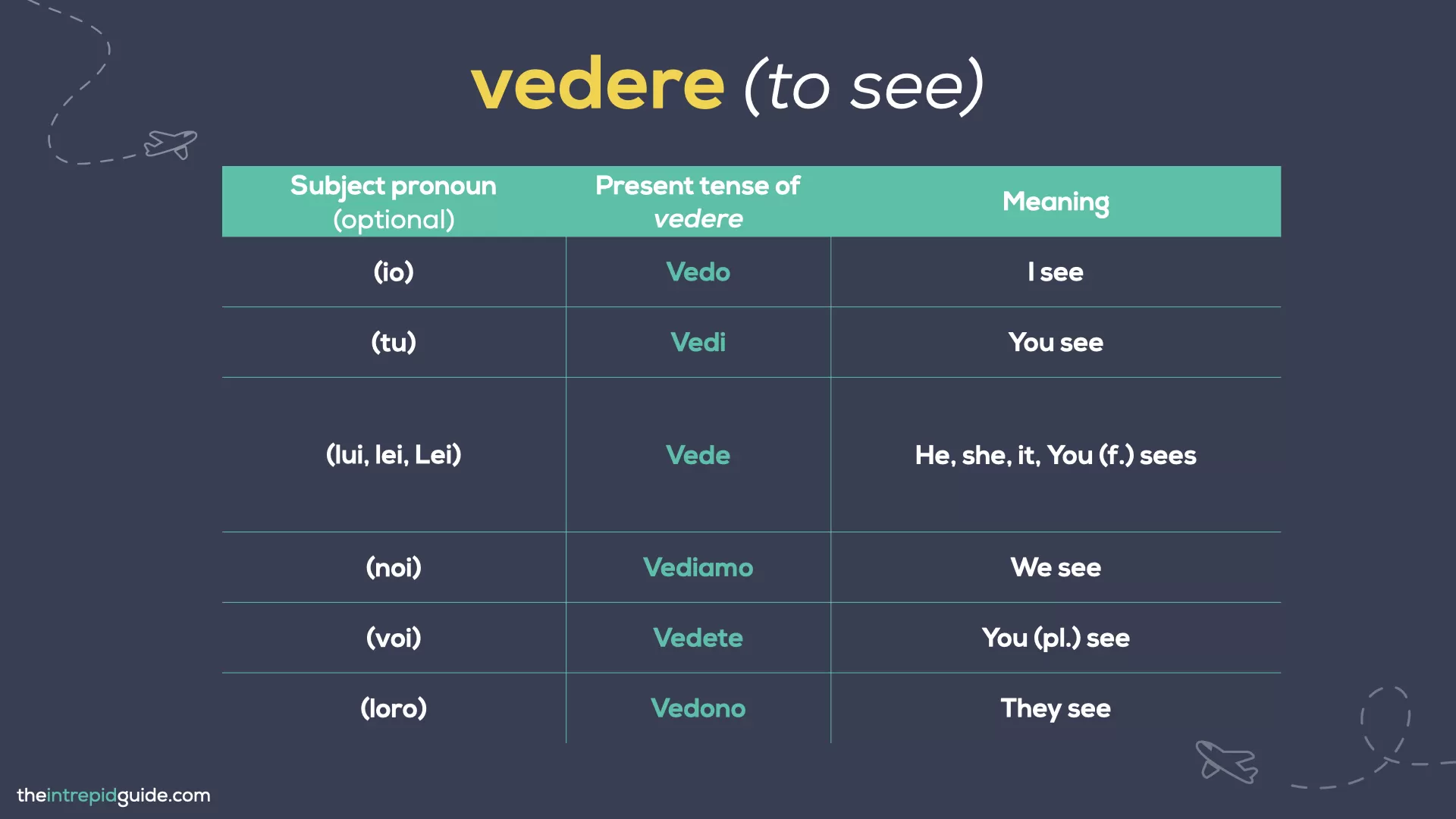 GUARDARE and VEDERE: What is the Difference? (Includes FREE Quiz) - The ...