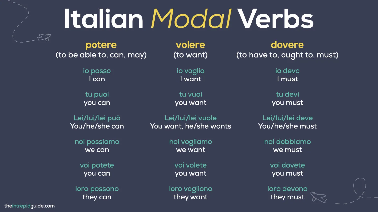 ITALIAN MODAL VERBS: How to Cheat Your Way to Fluency in Italian - The ...
