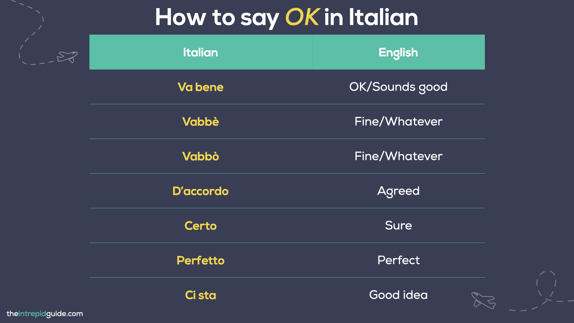 How to Say YES and NO in Italian: 38 Phrases for ANY Situation (FREE ...