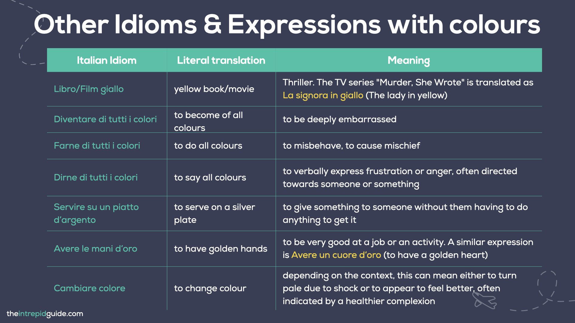 25 Colours in Italian and How to Use Them + FREE PDF 📚 - The Intrepid Guide