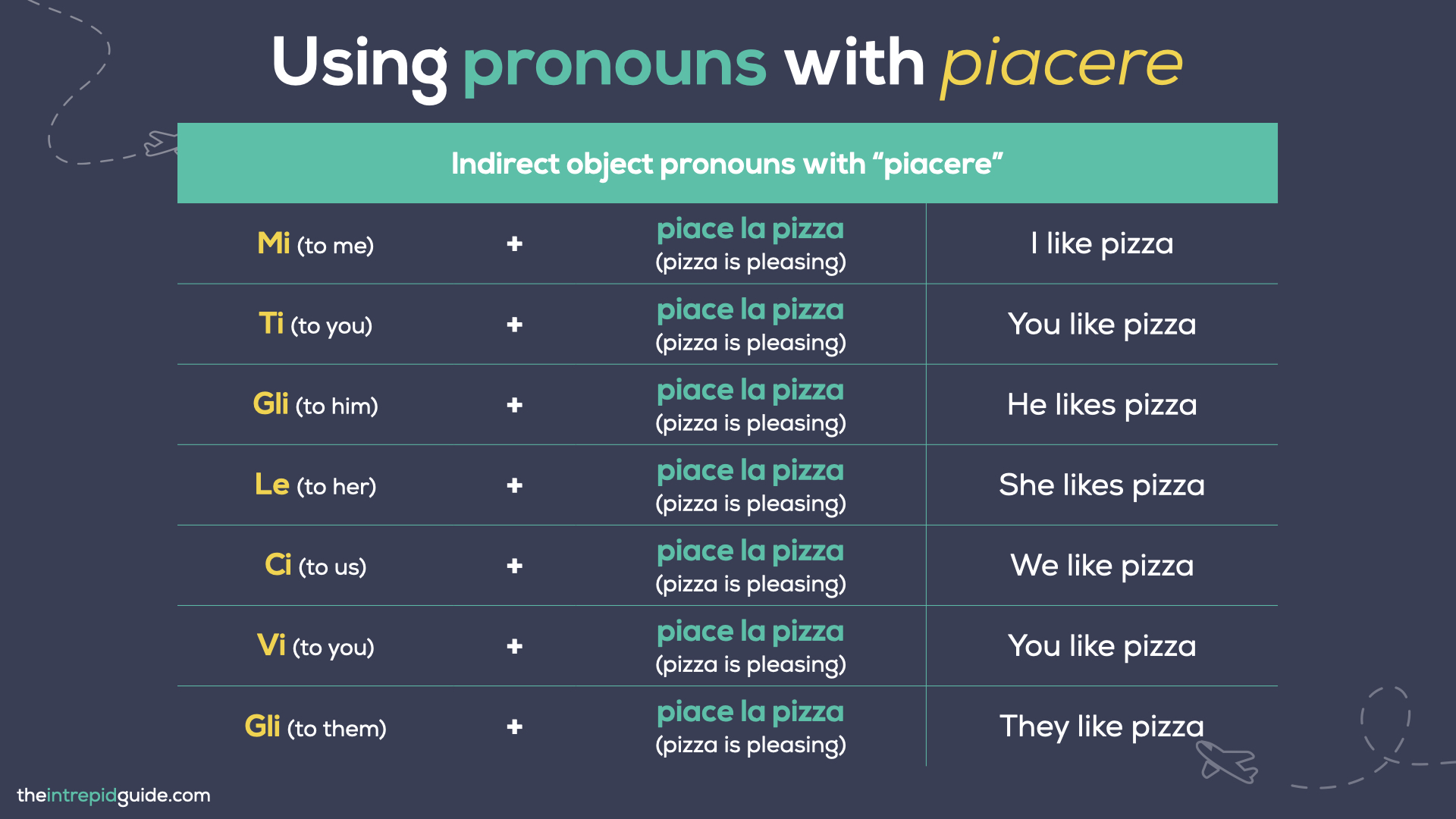 Download Your Guide to How to Say I LIKE in Italian with PIACERE - The ...