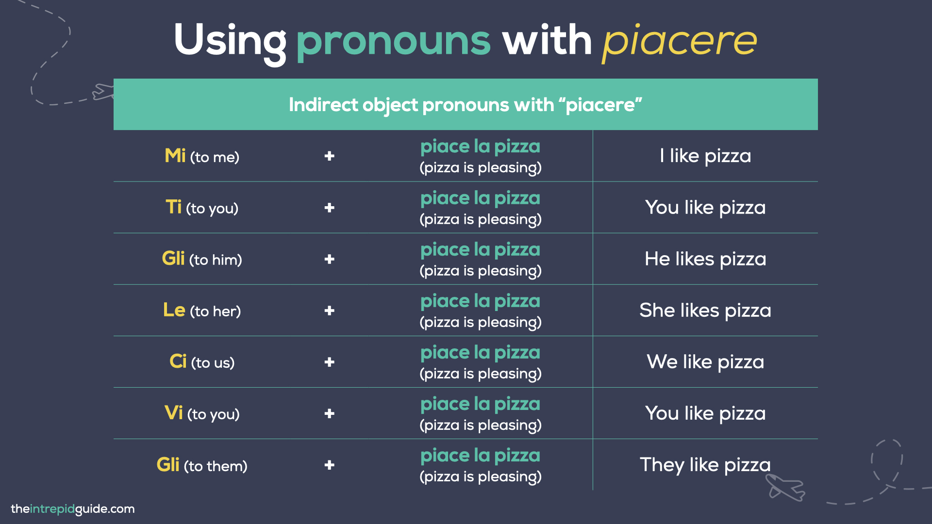 How to say I LIKE in Italian with PIACERE (QUIZ & FREE PDF📚) - The ...