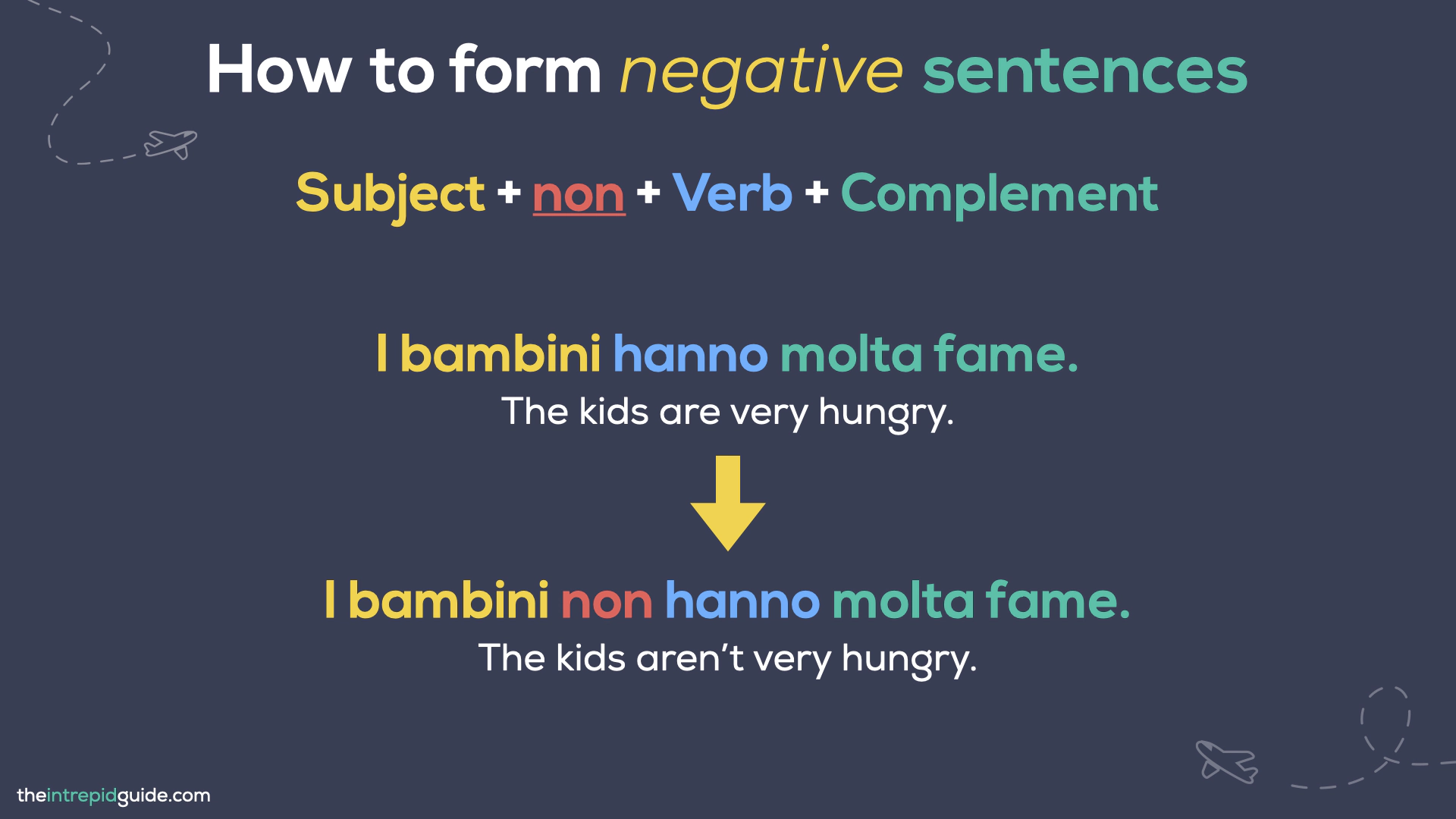 Italian Sentence Structure & Word Order: Beginner to Advanced (QUIZ ...