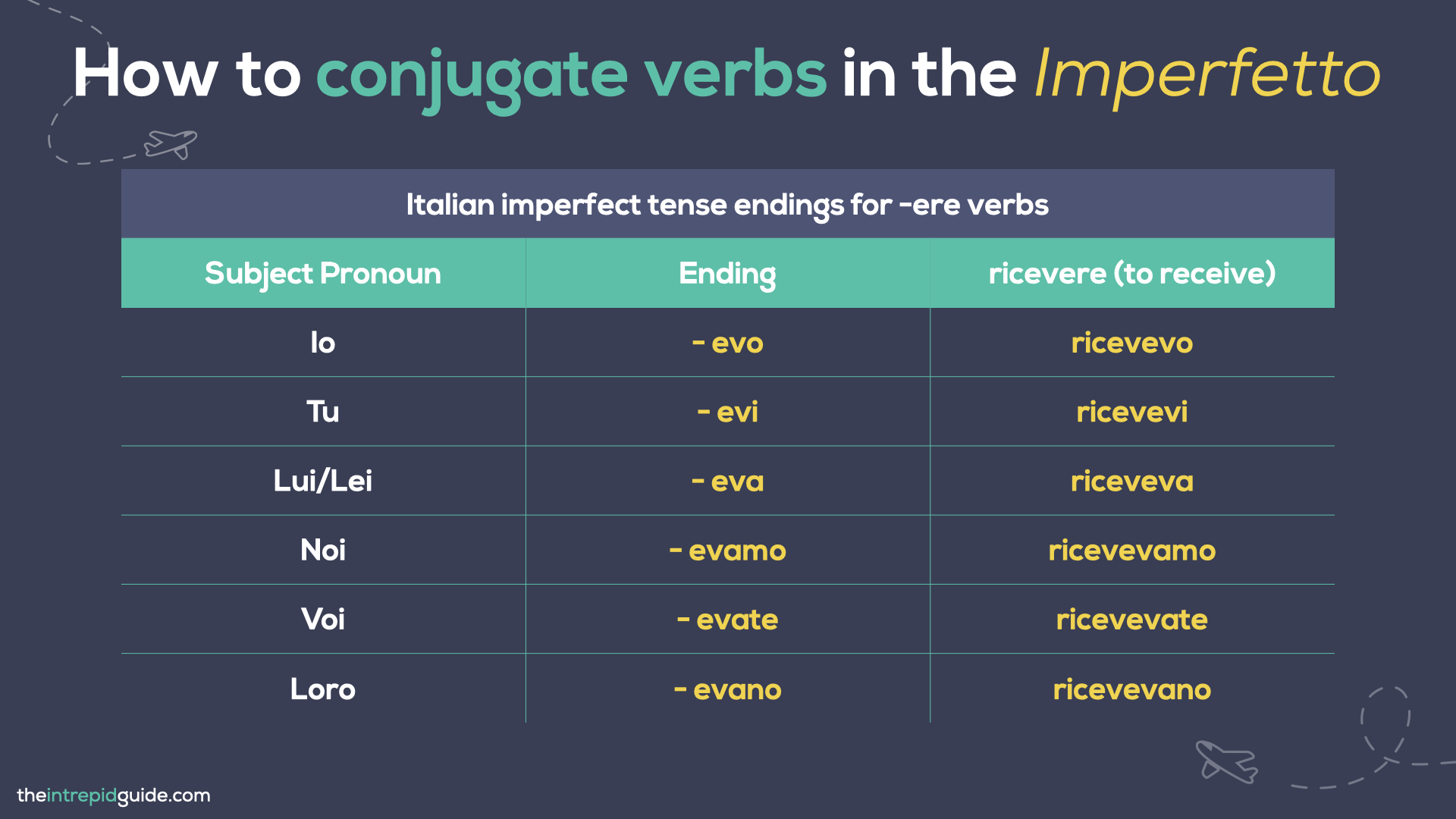 How to use the Italian IMPERFECT Tense: The Ultimate Guide (PDF Cheat ...