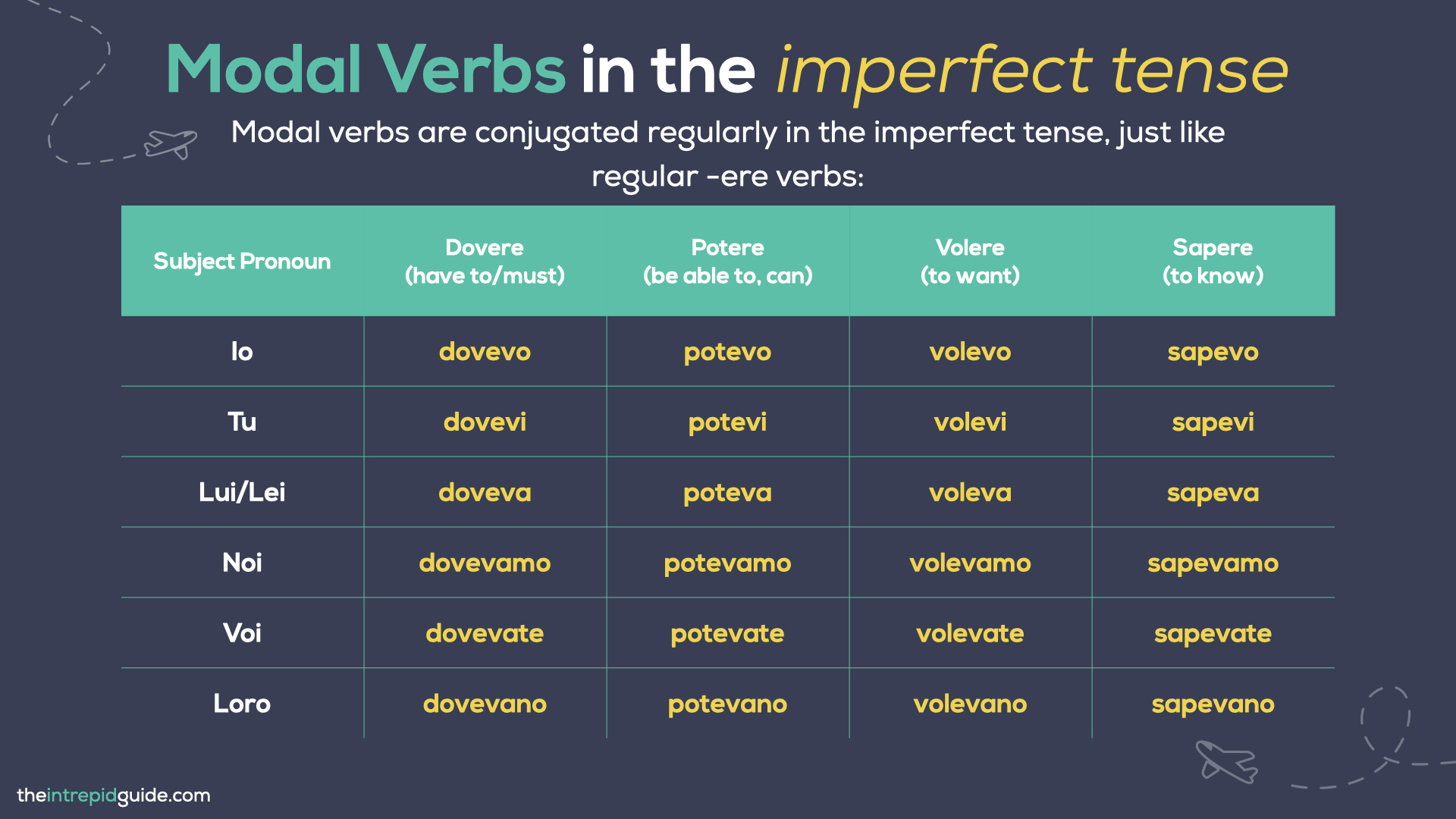 Imperfect Tense imperfect-tense