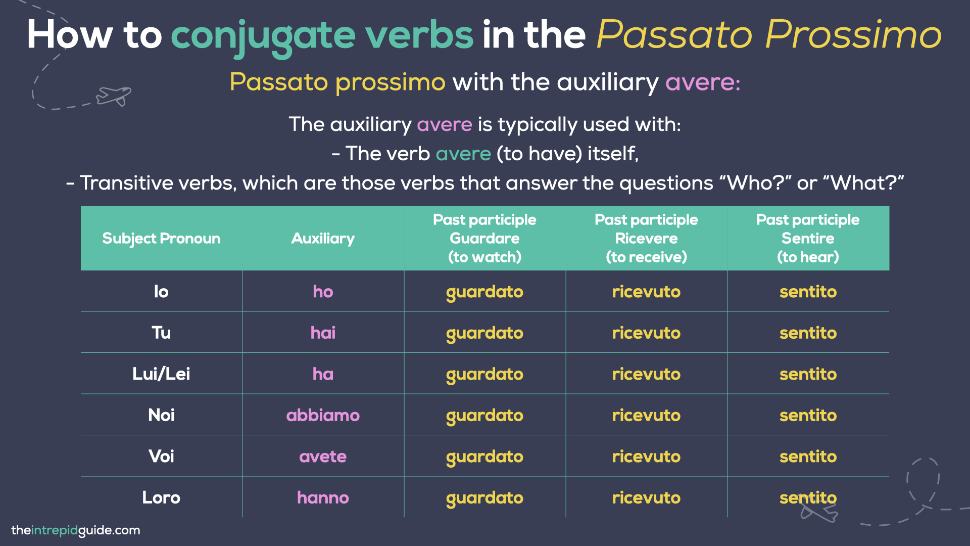 Past Tense in Italian: The Ultimate Guide to the PASSATO PROSSIMO (PDF ...