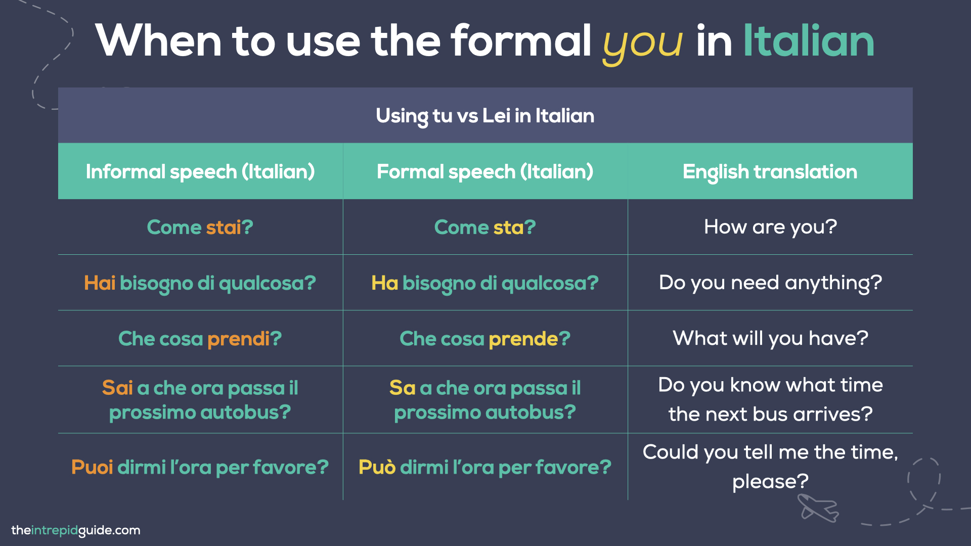 The Formal 'You' in Italian: When to use the formal 'Lei' and informal ...