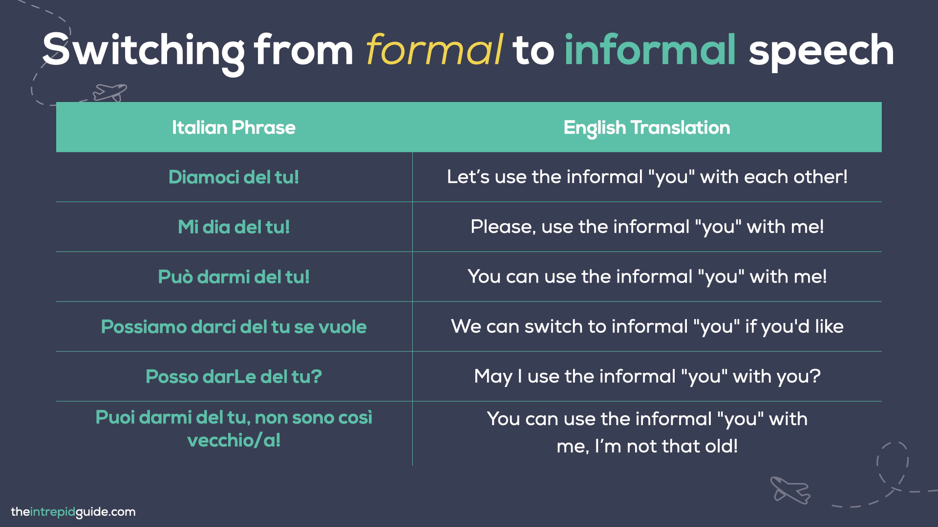 The Formal 'You' in Italian: When to use the formal 'Lei' and informal ...