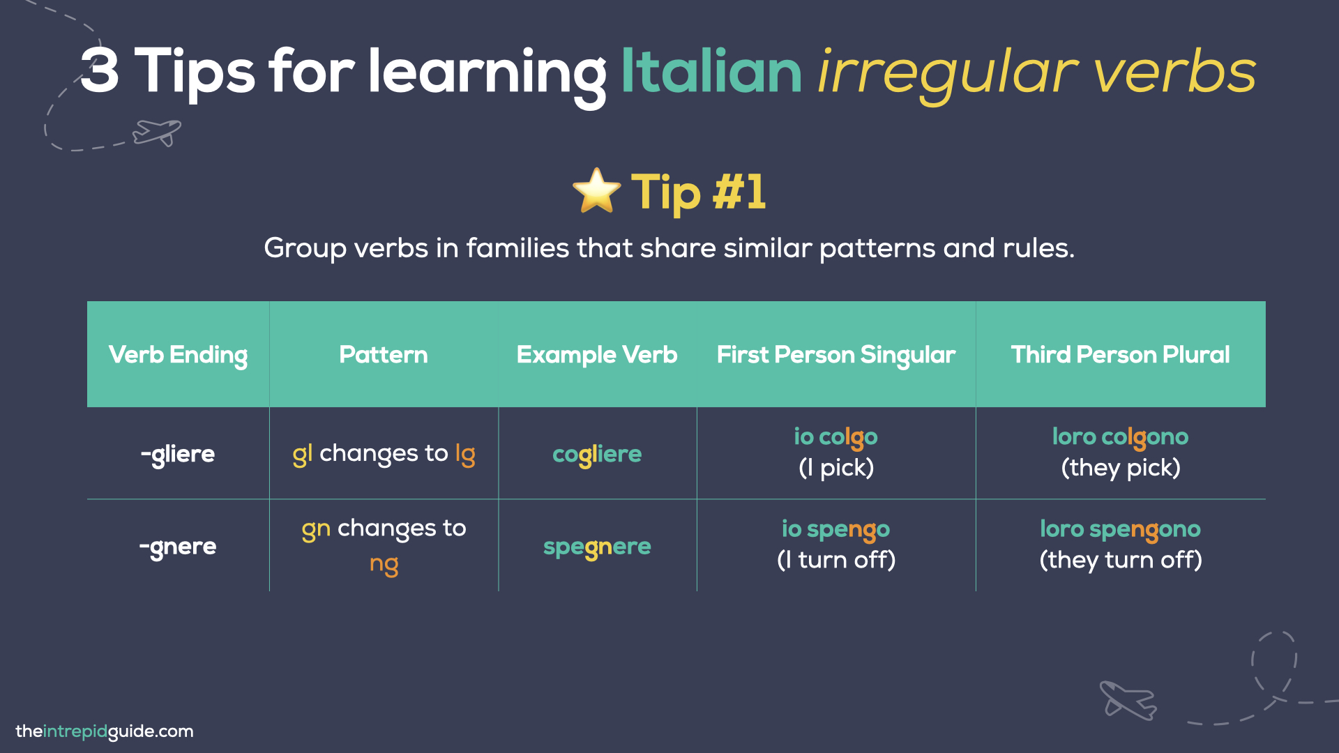 Top 30 Italian Irregular Verbs You Need To Know For Everyday ...