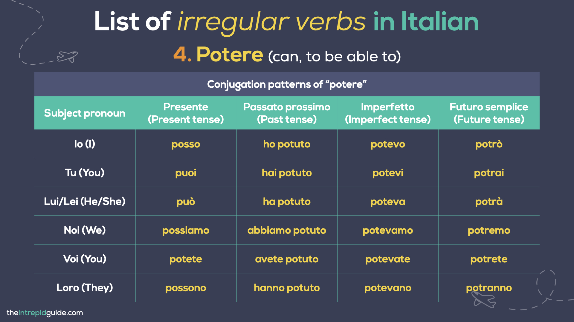 Top 30 Italian Irregular Verbs You Need To Know For Everyday Conversation (FREE PDF & Quiz ...