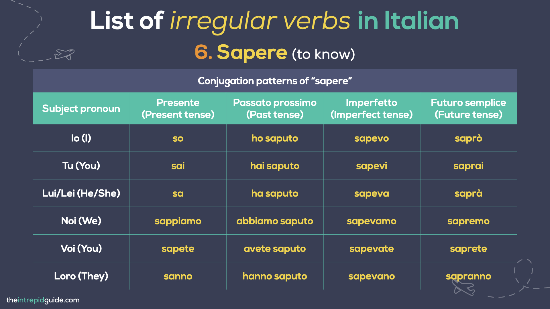 Top 30 Italian Irregular Verbs You Need To Know For Everyday ...