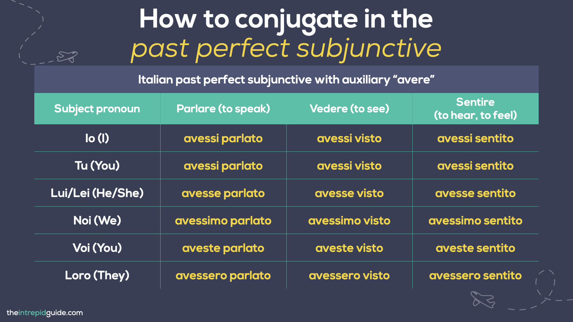 Subjunctive in Italian: The Ultimate Beginners Guide (FREE PDF & Quiz ...