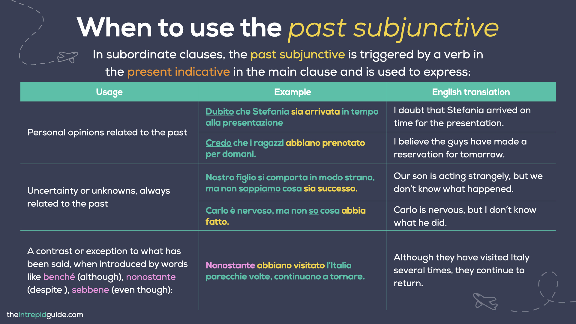 Subjunctive in Italian: The Ultimate Beginners Guide (FREE PDF & Quiz ...