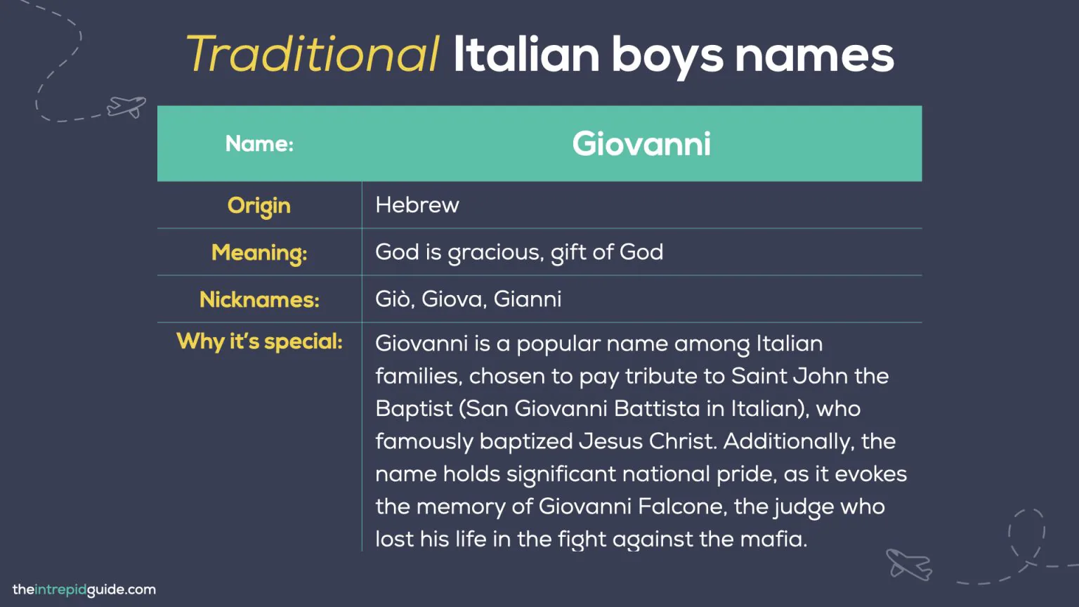 36 Beautiful Italian Boys Names and Their Meanings (2025) + FREE PDF ...
