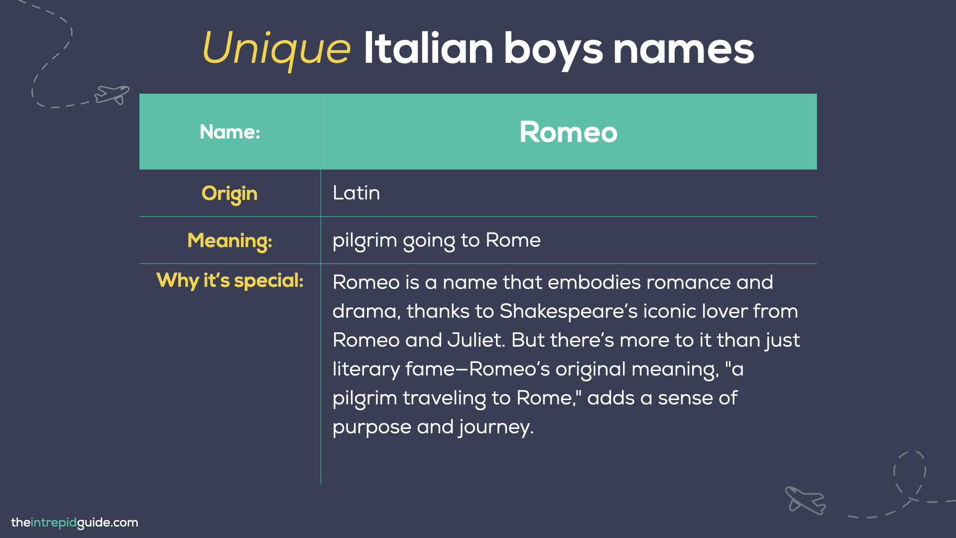 36 Beautiful Italian Boys Names and Their Meanings (2025) + FREE PDF ...
